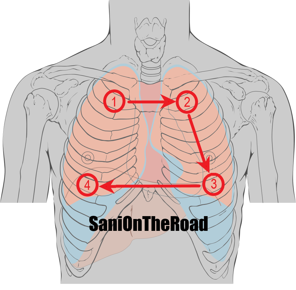 „Kleines 1×1 des Rettungsdienstes“ – Teil 27: Die pulmonale ...